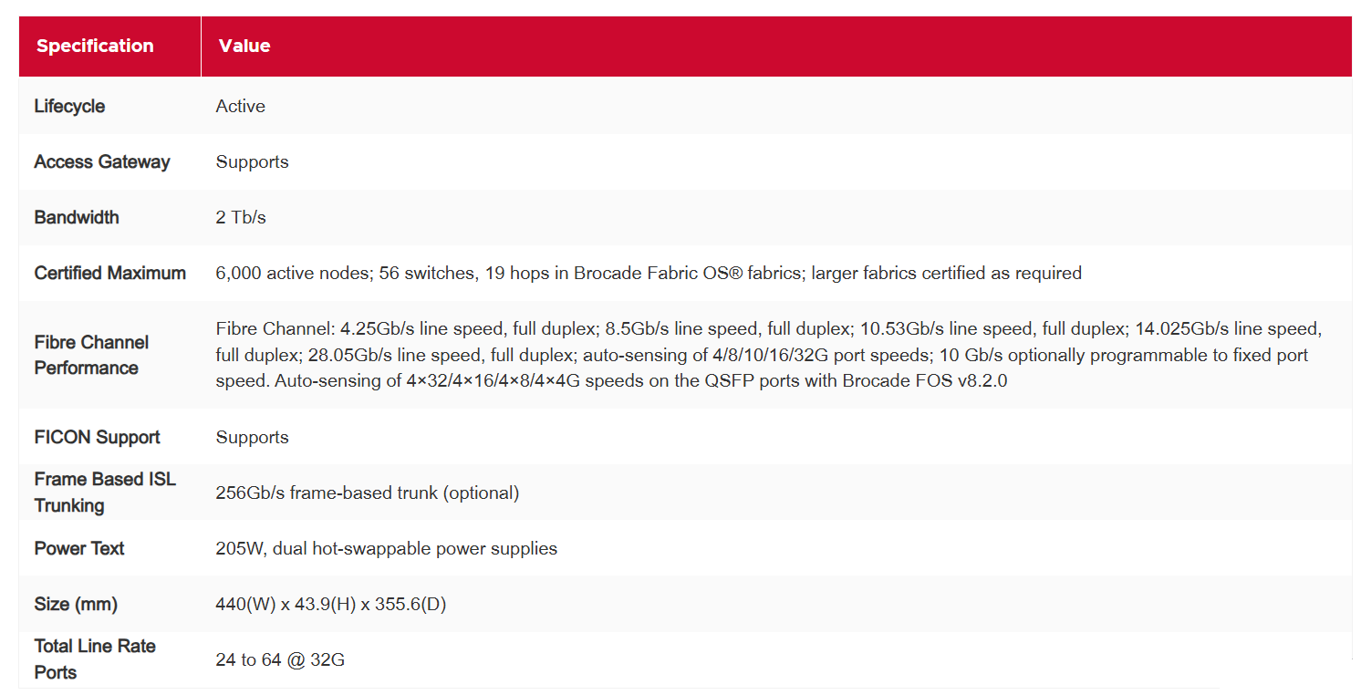 Brocade G620 Switch（ER-G620-24-16G-R - 北京迪天嘉业信息科技有限责任公司