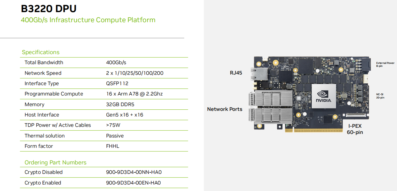 NVIDIA 900-9D3B6-00SV-AA0（B3220） - 北京迪天嘉业信息科技有限责任公司